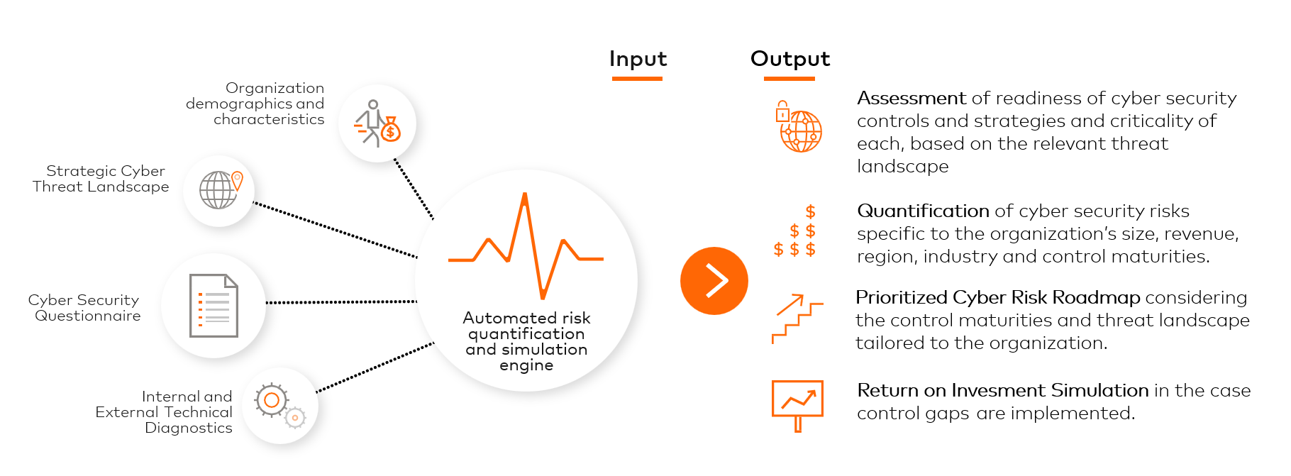 Mastercard Cybersecurity Portfolio – Risk & Resilience | Knowledge ...