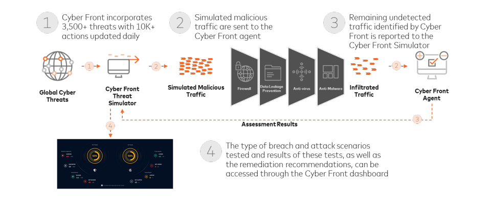 Cyber Front - Frequently Asked Questions – Cyber & Digital Resilience ...