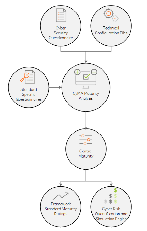 Cyber Quant - CyMA Overview (PT-BR) – Cyber & Digital Resilience ...
